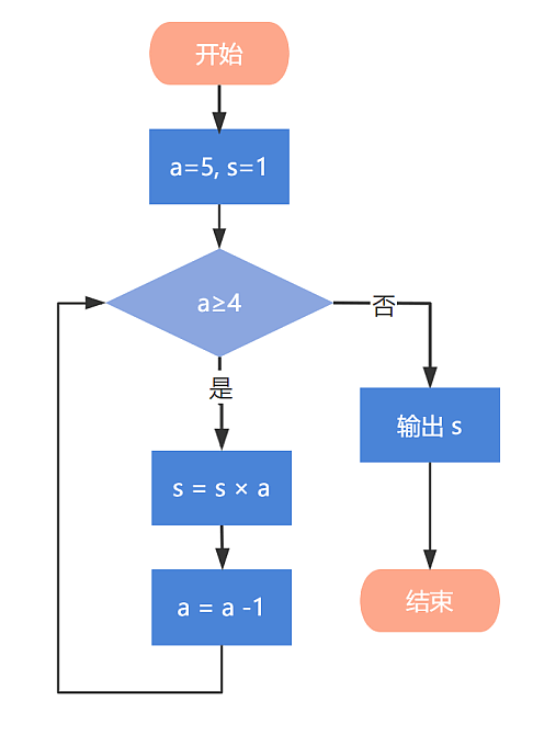 202309 Ccf Gesp编程能力等级认证python三级真题 乐乐答题编程考试答题平台