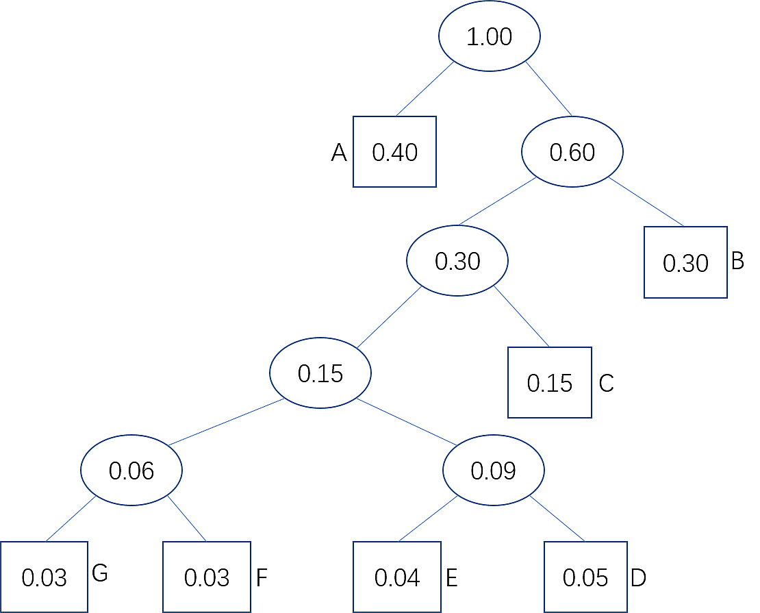 202309 Ccf Gesp编程能力等级认证python六级真题 乐乐答题编程考试答题平台